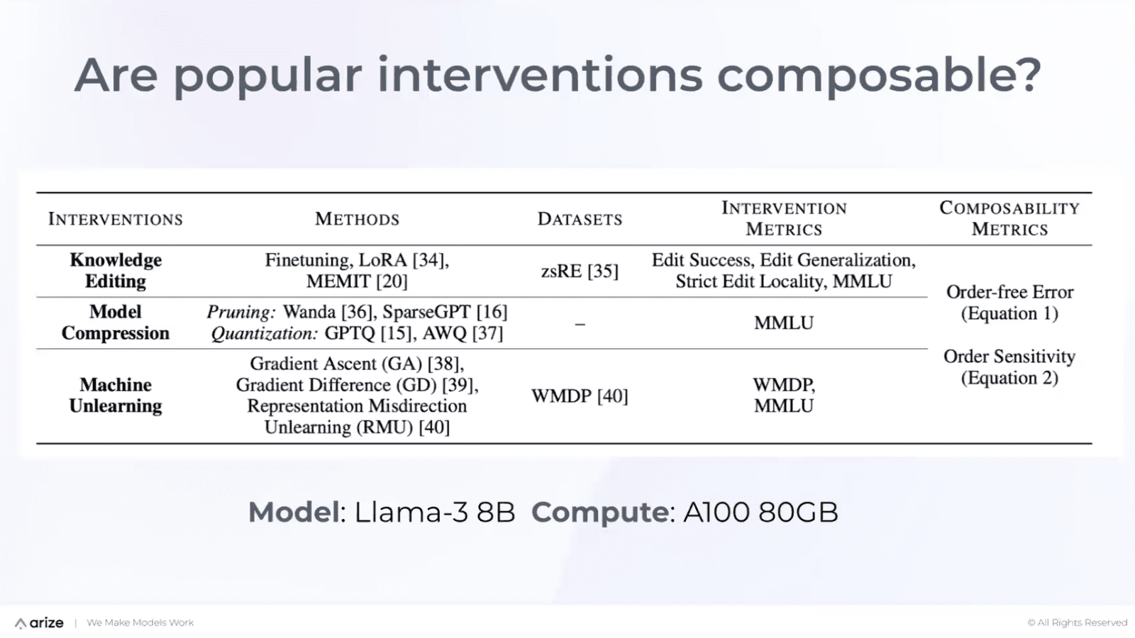 Composable Interventions for Language Models - Arize AI